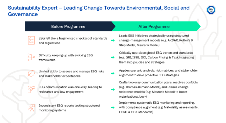 Sustainability Expert ESG Training | AHK Singapur (SGC)